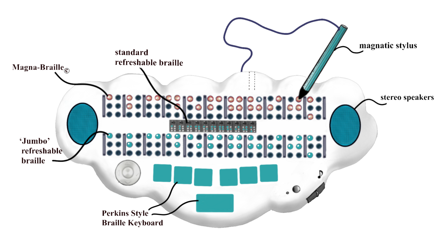 The Braille Cloud - TouchPad Pro Assistive Technology